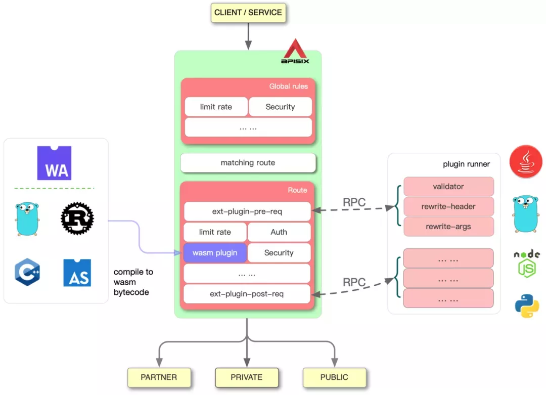 什么是 LuaJIT？为什么 Apache APISIX 选择了 LuaJIT？ | Apache APISIX® -- Cloud-Native API Gateway and AI Gateway